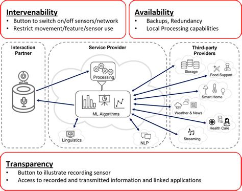 Mitigation Strategies For Respective Interrelations In The Context Of Download Scientific