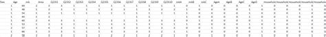 Csv Mlogit In R Lapack Routine Dgesv System Is Exactly Singular