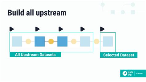concept build modes dataiku knowledge base