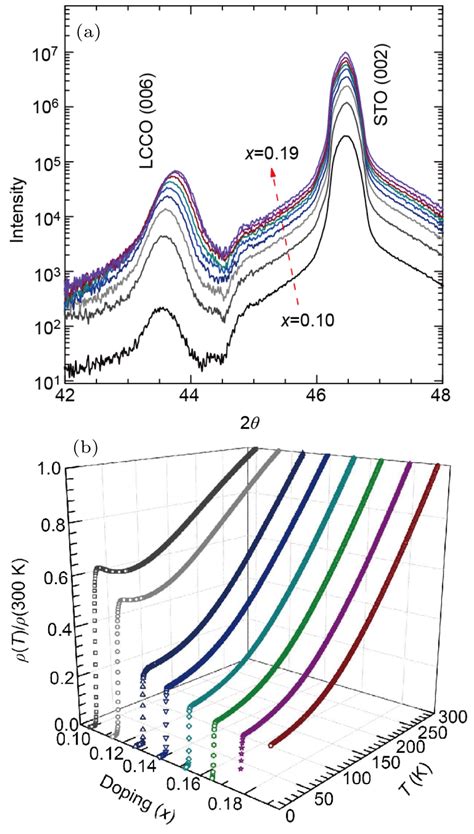 High Throughput Research On Superconductivity