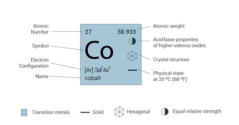 Melting Point Definition