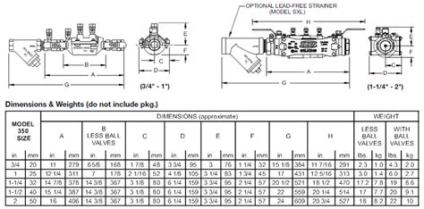 Zurn Wilkins 350xl Dcva Double Check Valve Assembly Backflow Preventer