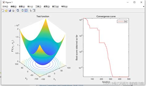 【matlab】智能优化算法蜻蜓优化算法dawx62e89325139dd的技术博客51cto博客