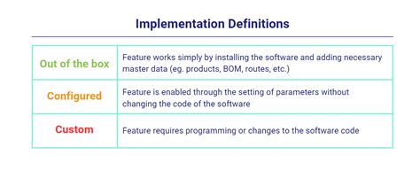 Csa Computer System Assurance A Paradigm Shift Of The Itot Systems