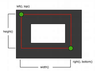 Coordinate System Qt GUI Qt 6 9 0