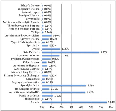 Extraintestinal Manifestations Of Ibd Advocating Health Extraintestinal Manifestations Of Ibd Advocating Health