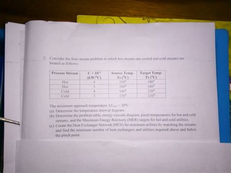 The And Pric 1 Construct Hen By Pinch Analysis For