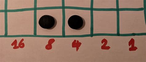 A “quirky Way To Add Subtract And Multiply In Binary” Geeks Out Of