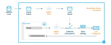 rag based ai app for equipment maintenance using snowflake cortex