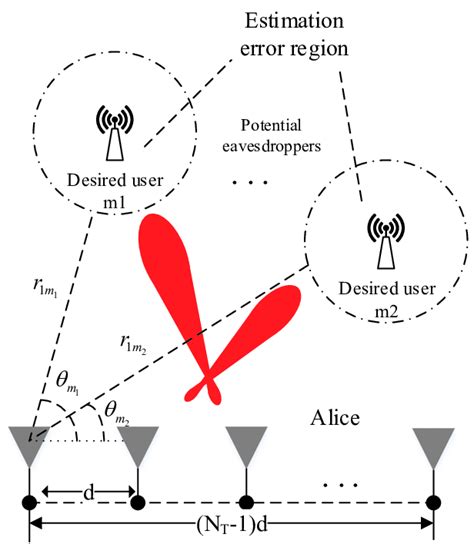Schematic Diagram Of The Proposed Scheme Download Scientific Diagram