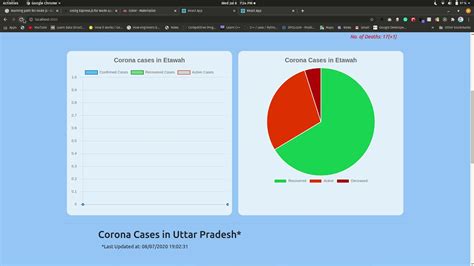 React Problem Youtube