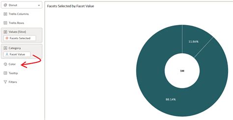 Identifying Facet Usage In Primo VE In Data Visualization DV Using A