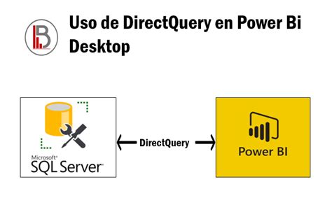 uso de directquery en power bi desktop bottonline