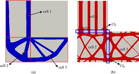 Figure 1 From Connecting Microstructures For Multiscale Topology Optimization With Connectivity
