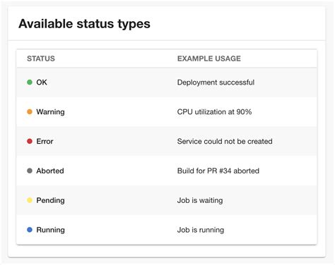 Remove Nested Card In Status Component · Issue 830 · Backstagebackstage · Github