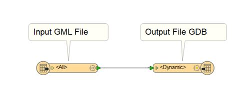 format conversion as a web service with arcgis dat esri community