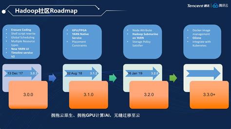 Hadoop与spark社区roadmap与腾讯云开源实践