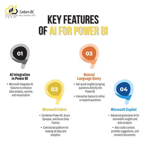 Cedars Bc On Linkedin Cedarsbc Datadriven Dataanalytics Businessgrowth Data Ai Aifuture
