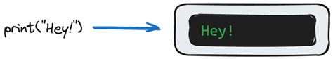 Print In Python Displaying Messages On Screen