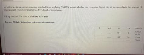 Solved He Following Is An Output Summary Resulted From