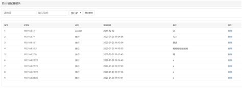 Django Admin 后台自定制技巧django Admin定制 Csdn博客