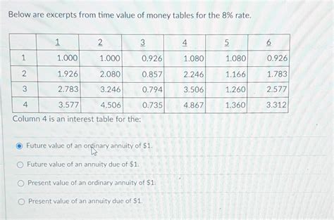[solved] Below Are Excerpts From Time Value Of Money T