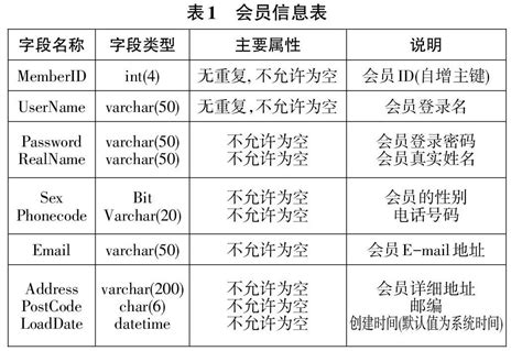 基于aspnet的网上花店销售管理系统的研究参考网