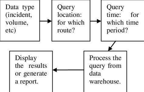 Query Procedure Of The System Download Scientific Diagram