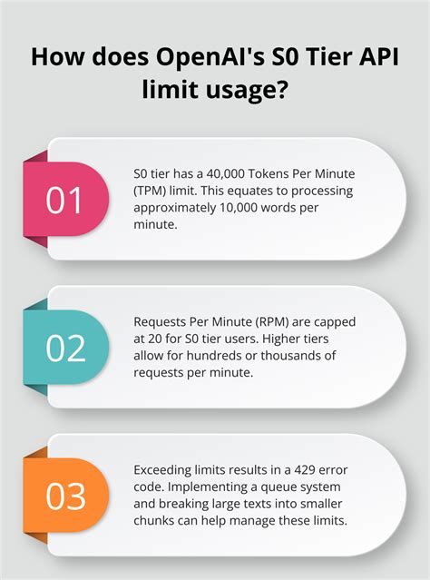 Openai S0 Pricing Tier Rate Limits Explained
