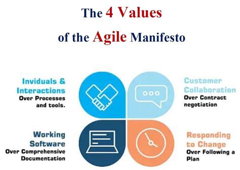 Mani Elahi On Linkedin Agile Manifesto Agile Values