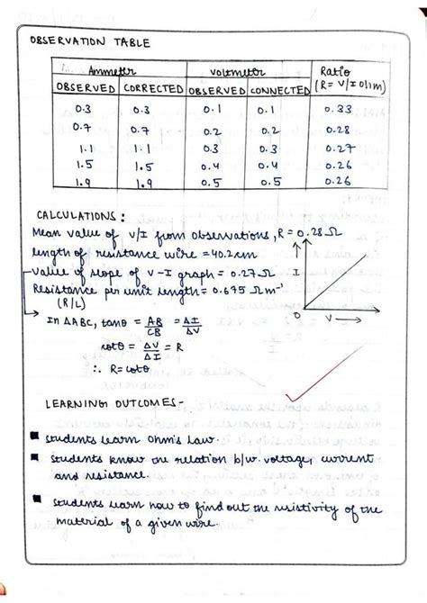 Class 12th Physics Practical File