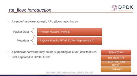 Flow Offloads For DPDK Applications The Partial The Full And The Graceful