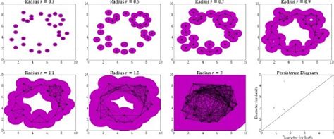 Topological Data Analysis And Strings Part I