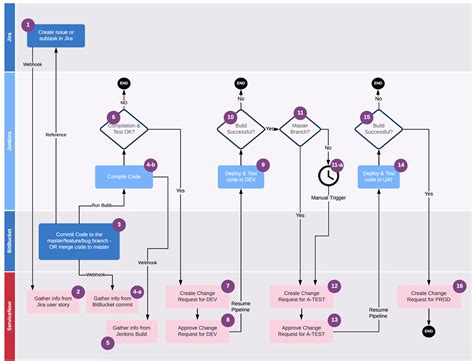 Rapdev Resources Hub