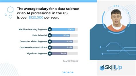 [video] Skillup Online On Linkedin Techmaster Certificate Program In Artificial Intelligence