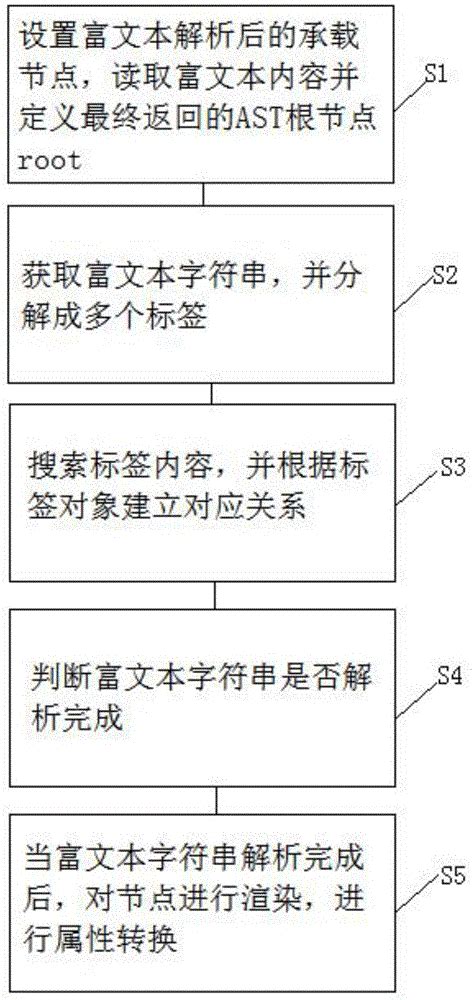 基于教育系统的微信小程序富文本转换方法及电子设备与流程