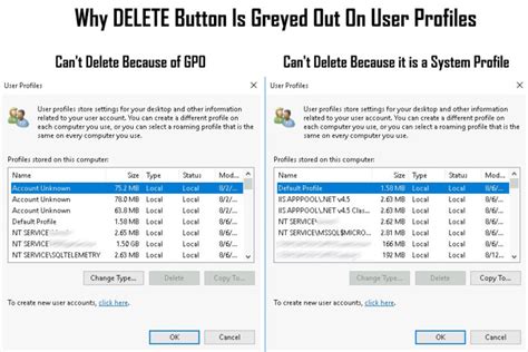Solved Why Delete Button Is Greyed Out On Local User Profiles Up And Running Inc Tech How Tos