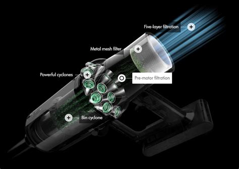 Cordless Vacuums Fully Sealed Advanced Filtration Explained Dyson Community