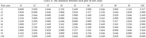 Figure 1 From A Multiple Fault Localization Method For Embedded