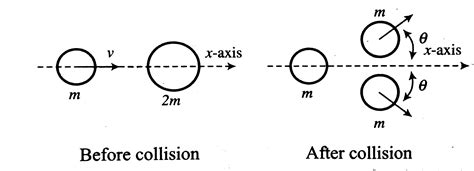 one of the pieces moves with speed v 2 the othher moves with speed g