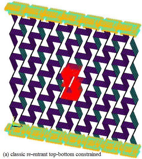 FEM Loading And Boundary Conditions For Re Entrant Honeycomb Undergoing Download Scientific