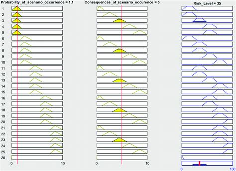 Sample A Mamdani Model Scheme And B Rule Base Download