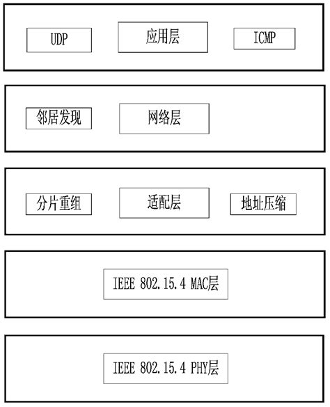 data interaction method for application layer of wireless sensor