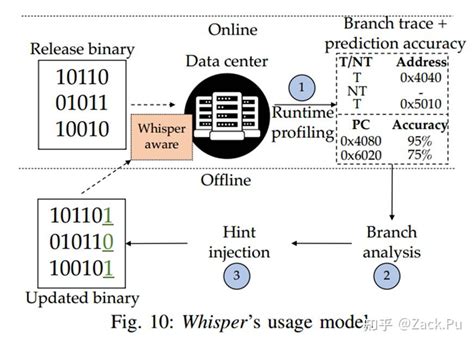 cpu microarch branch prediction新趋势 19 22 知乎