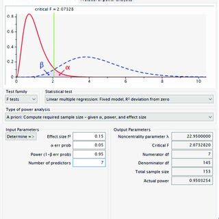 Steps Of PLS SEM Analysis Download Scientific Diagram