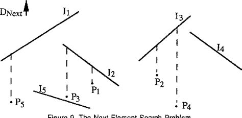 Figure 1 From Implementing Data Structures On A Hypercube