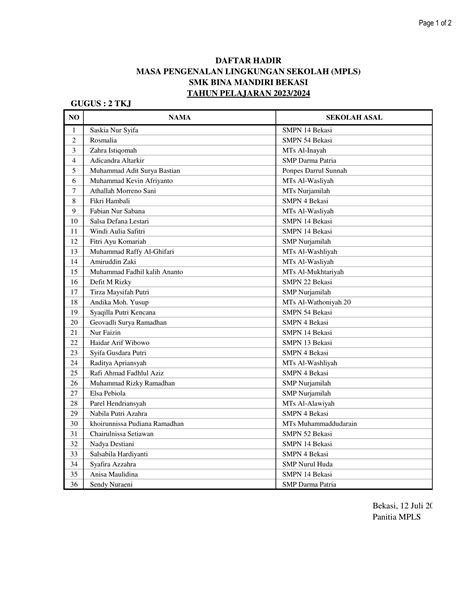 Gugus Tkj Smk Bina Mandiri