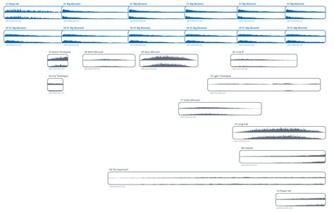 Sfx Techniques Lens Distortions