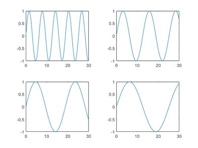 Matlab Documentation Combine Multiple Plots Matlab Simulink