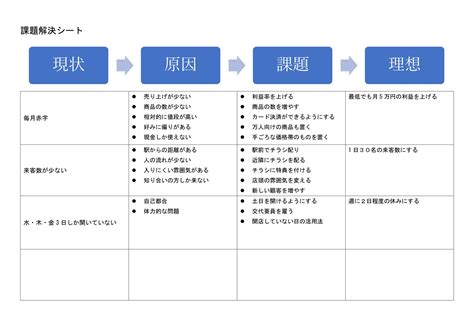 書き方がわかりやすいexcel・wordで簡単に作成できる課題解決シートのテンプレート！問題解決のワ シムム